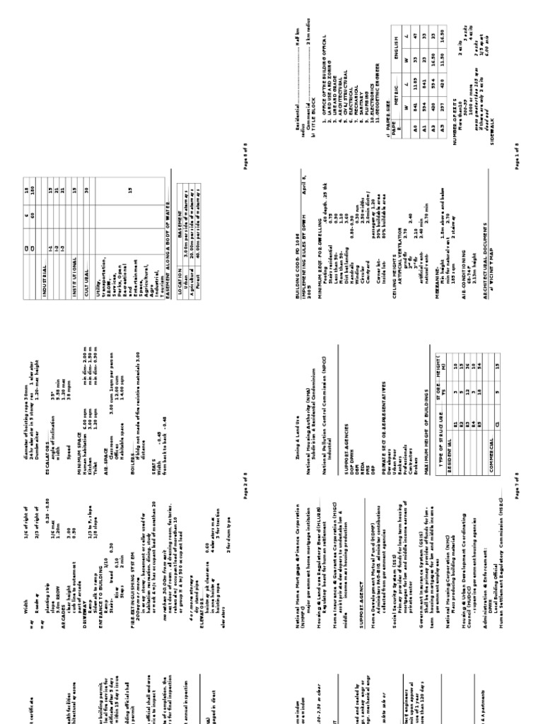 Pd 1096 Summary Booklet | Stairs | Elevator | Free 30-day Trial | Scribd