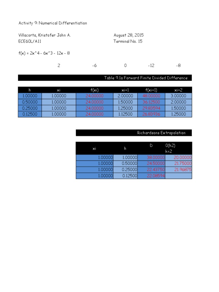 Table 9.1a Forward Finite Divided Difference H Xi F (Xi) Xi+1 F (Xi+1 ...