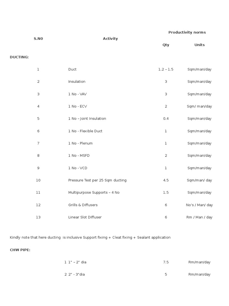 Pro Dec Tivity | PDF