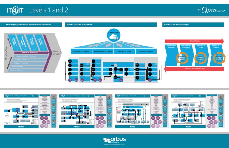 IT4IT Levels 1 & 2 Poster | PDF | Subscription Business Model ...