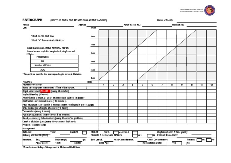 Partograph: (Use This Form For Monitoring Active Labour) | PDF
