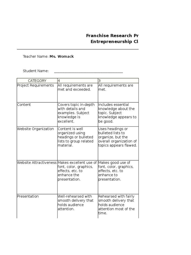 Franchise Project Rubric 1 | PDF | Business | Art