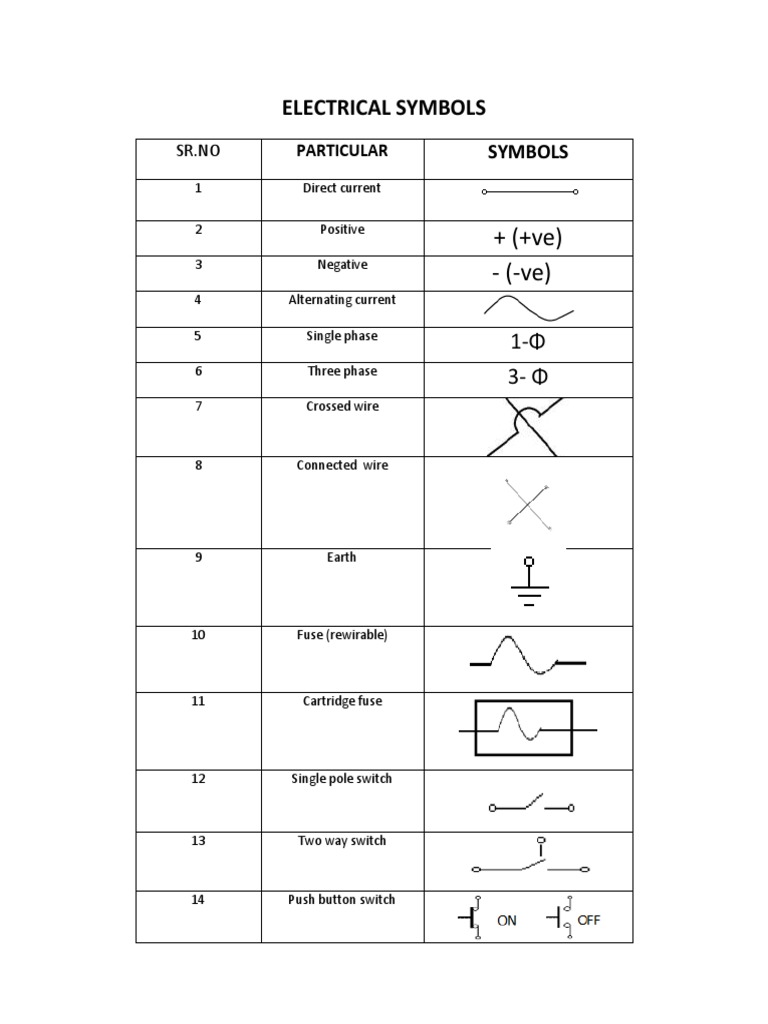 Electrical Symbols: + (+ve) - (-Ve) | PDF