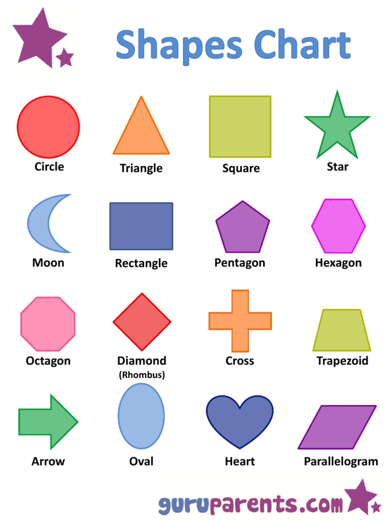 2d Shapes Chart For Children | PDF