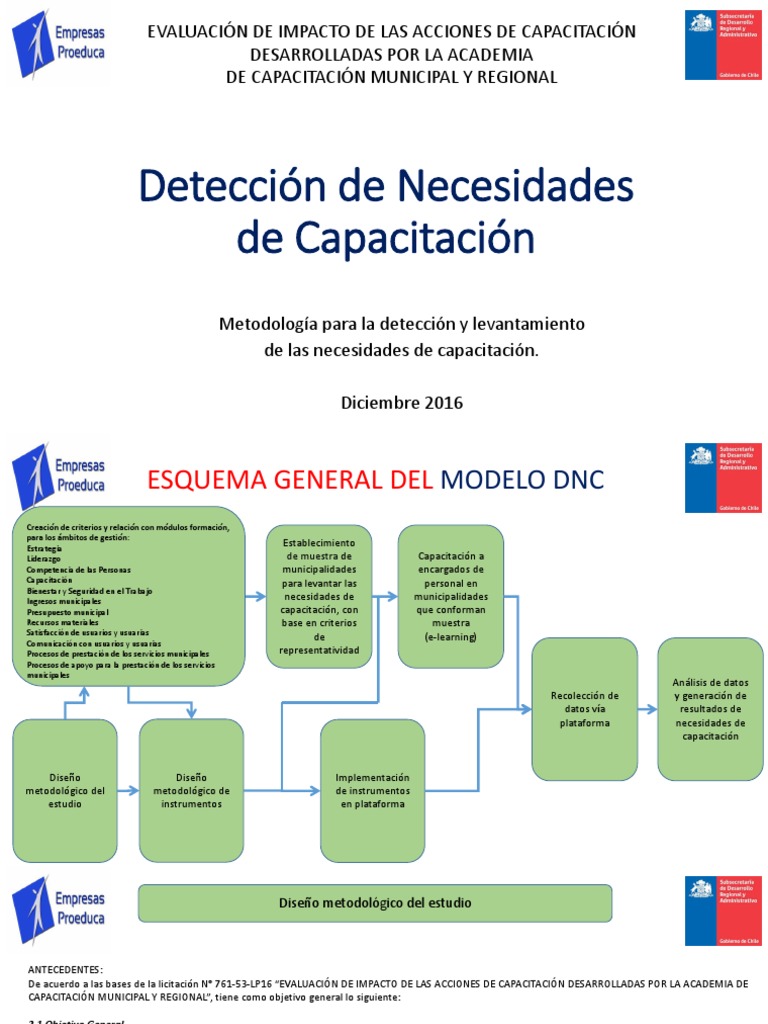 Modelo_DNC_2.0.pdf | Calidad (comercial) | Recursos humanos