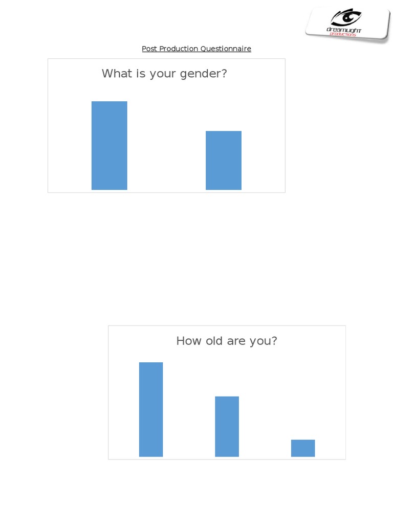 Pre Questionnaire Graph | PDF