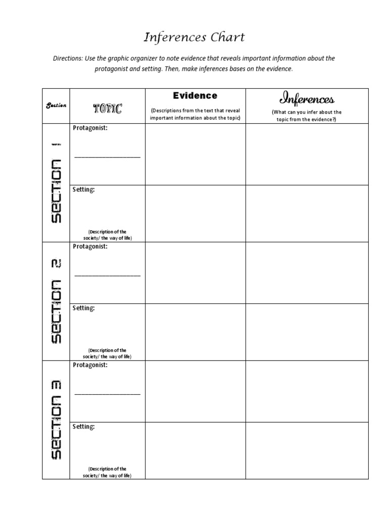 Inferences Chart | PDF