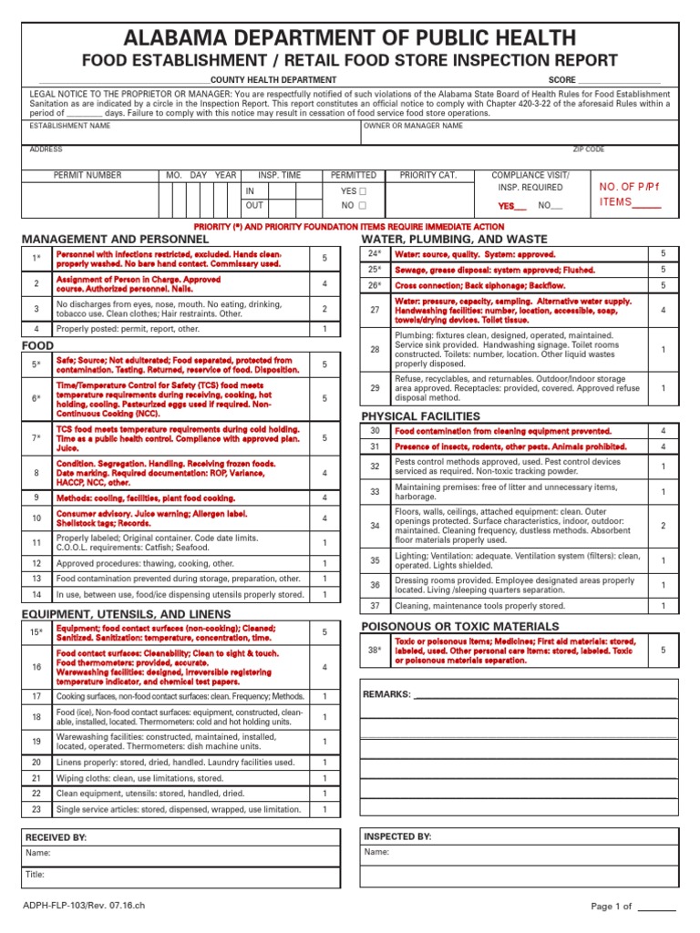 Alabama food Inspection report | Toilet | Foods