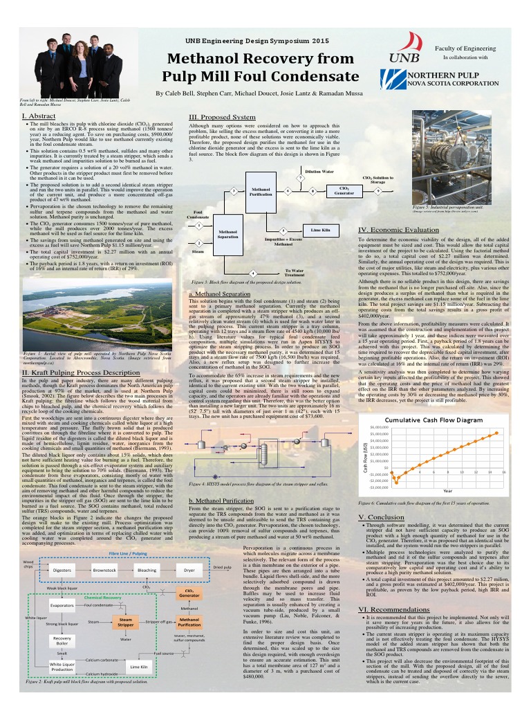 Methanol Recovery From Pulp Mill Foul Condensate: UNB Engineering ...