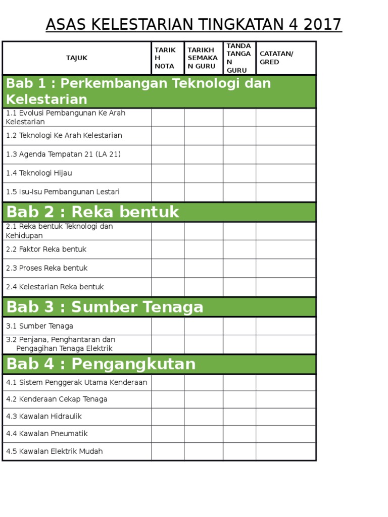 Indeks Buku Nota Pelajar Asas Kelestarian Tingkatan 4 | PDF