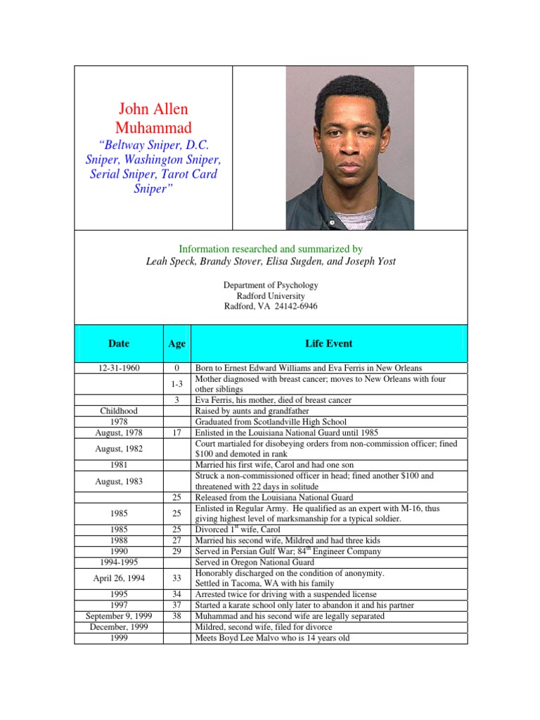 John Allen Muhammad: "Beltway Sniper, D.C. Sniper, Washington Sniper ...
