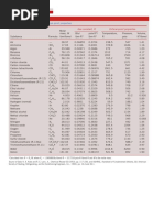 Gas Density Table PDF | PDF | Science & Mathematics