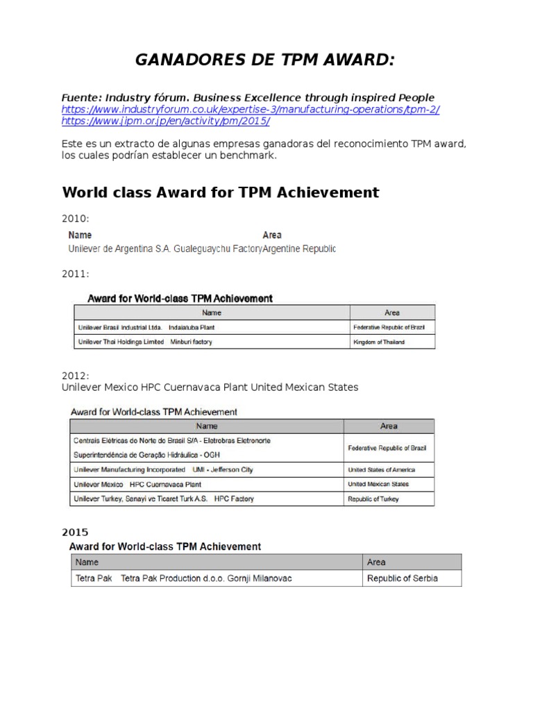 TPM Award Winners Overview | PDF | Business