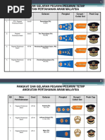 Maklumat PPD Miri | PDF