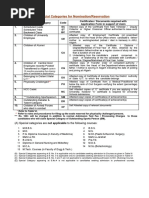 ADA Ortho Codes | PDF | Orthodontics | Drugs