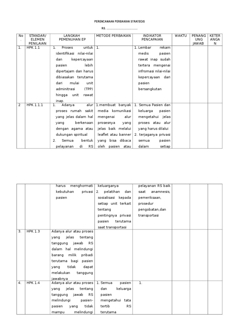 Form Perencanaan Perbaikan Strategis (PPS) | PDF