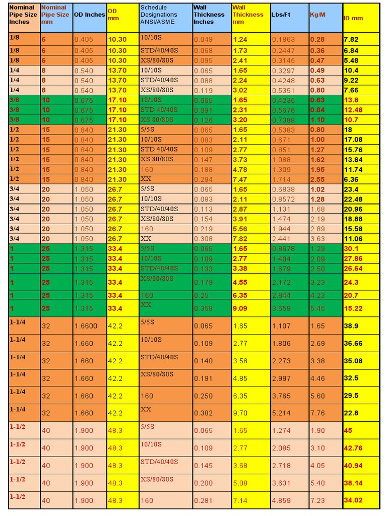 10/10S STD/40/40S XS/80/80S 10/10S STD/40/40S XS/80/80S: Nominal Pipe ...