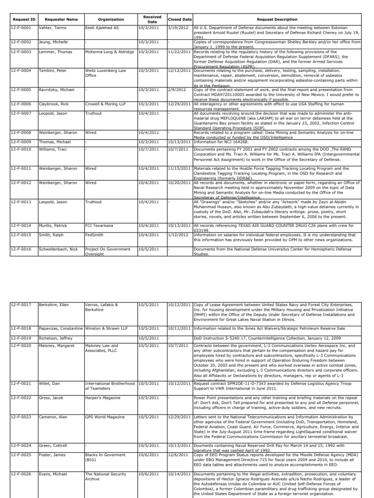 DOD OSD FY12 FOIA Log | PDF | National Security | Government