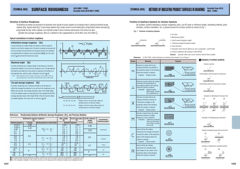 Methods Of Indicating Product Surfaces In Drawings Surface Roughness