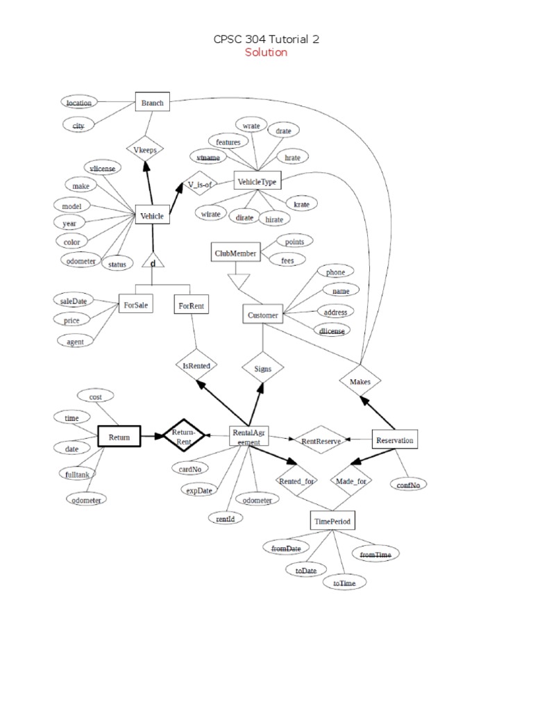 Tutorial 2 - ER To Relational Model Solutions | PDF