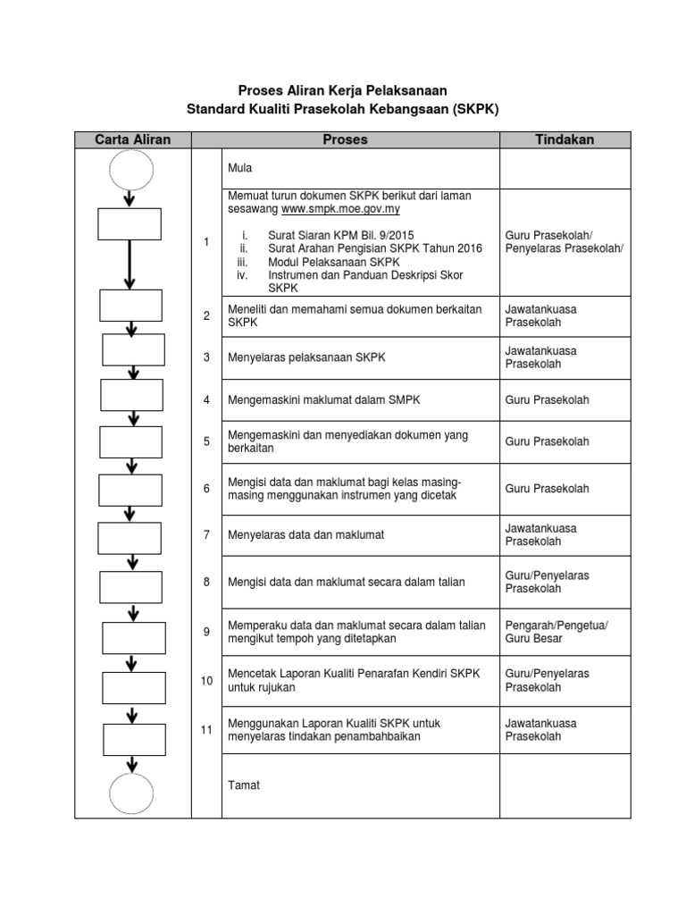 F. Proses Aliran Kerja Pelaksanaan SKPK | PDF
