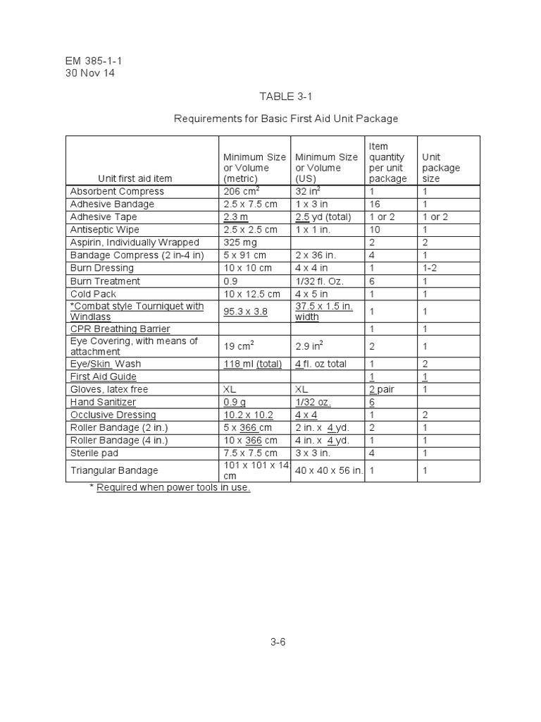 First Aid Kit Compliance ANSI Z308.1-EM - 385-1-1 | PDF