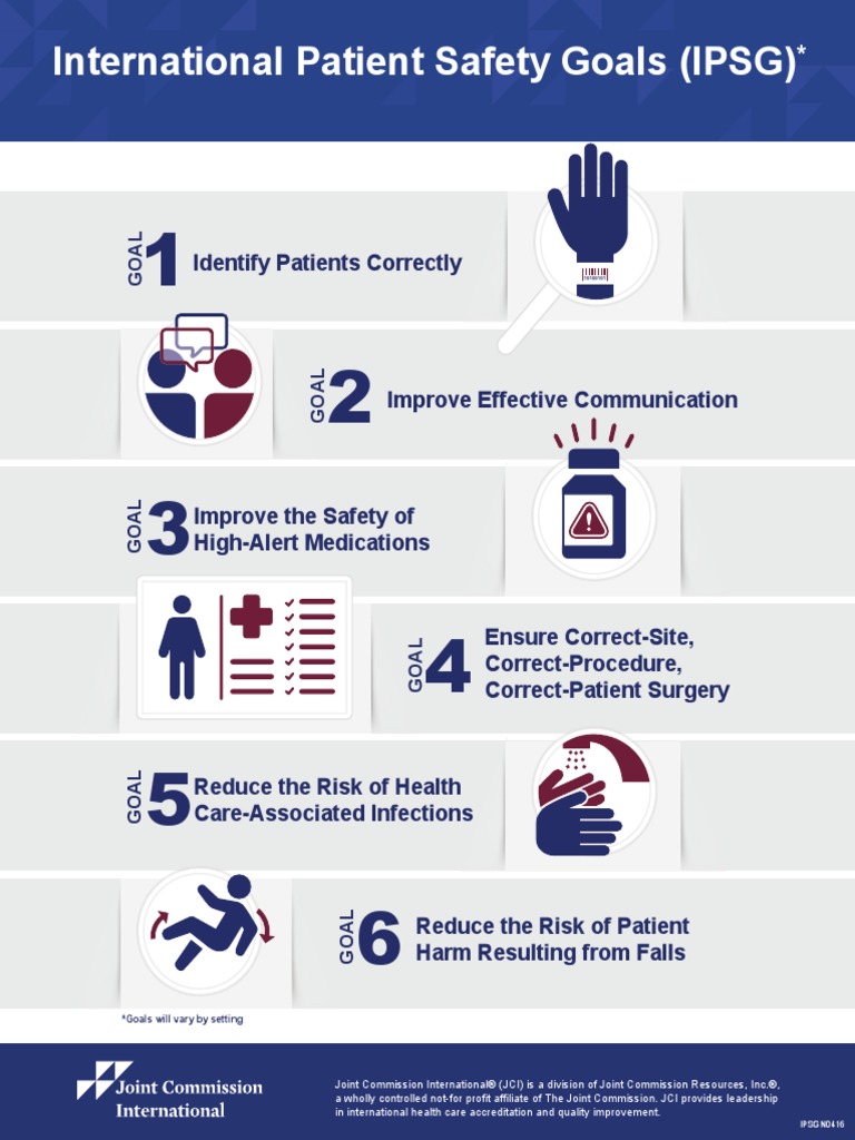 JCI Infographic IPSG PDF | PDF