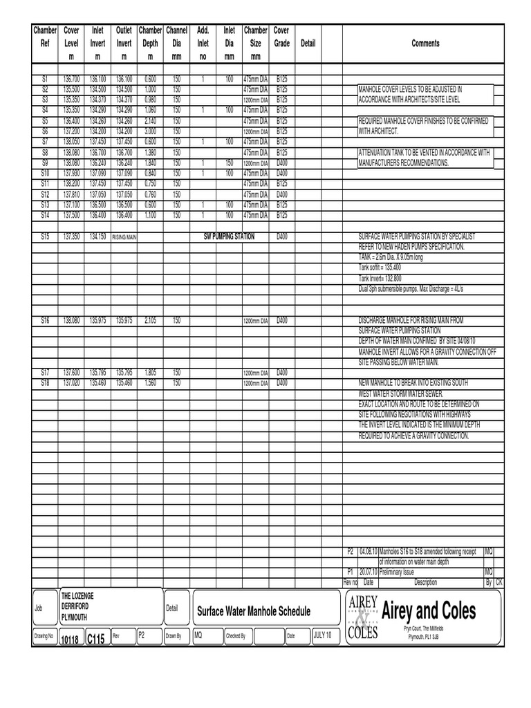 Surface Water Manhole Schedule for The Lozenge Development | PDF