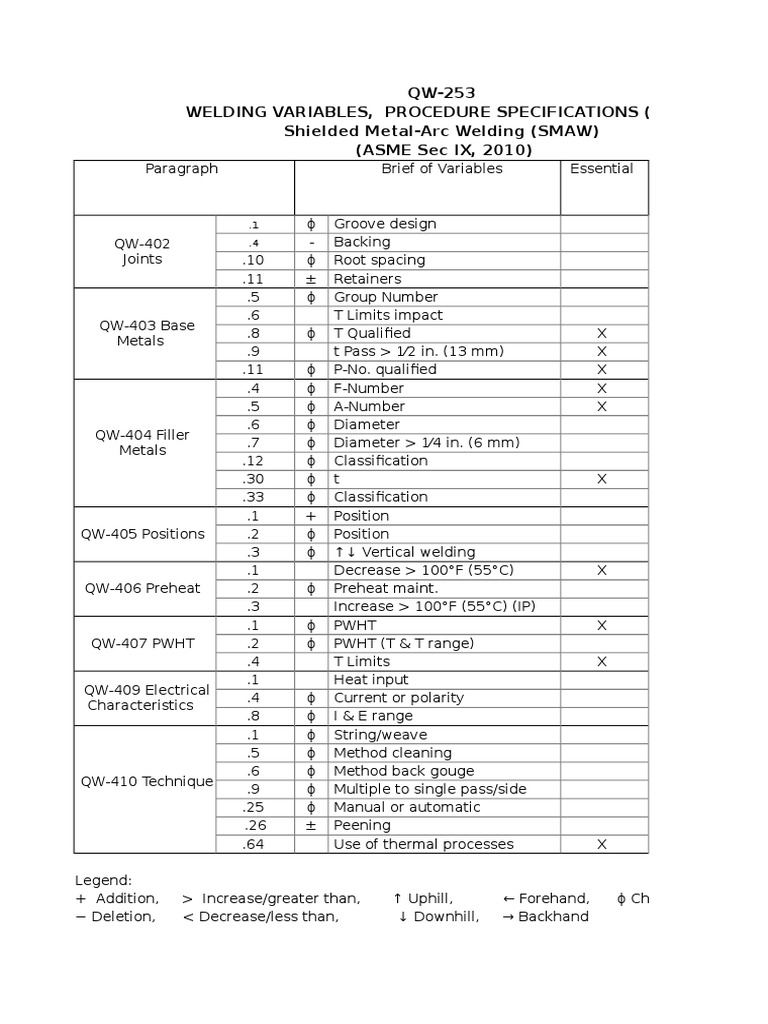 Specifications for Shielded Metal Arc Welding, Submerged Arc Welding ...