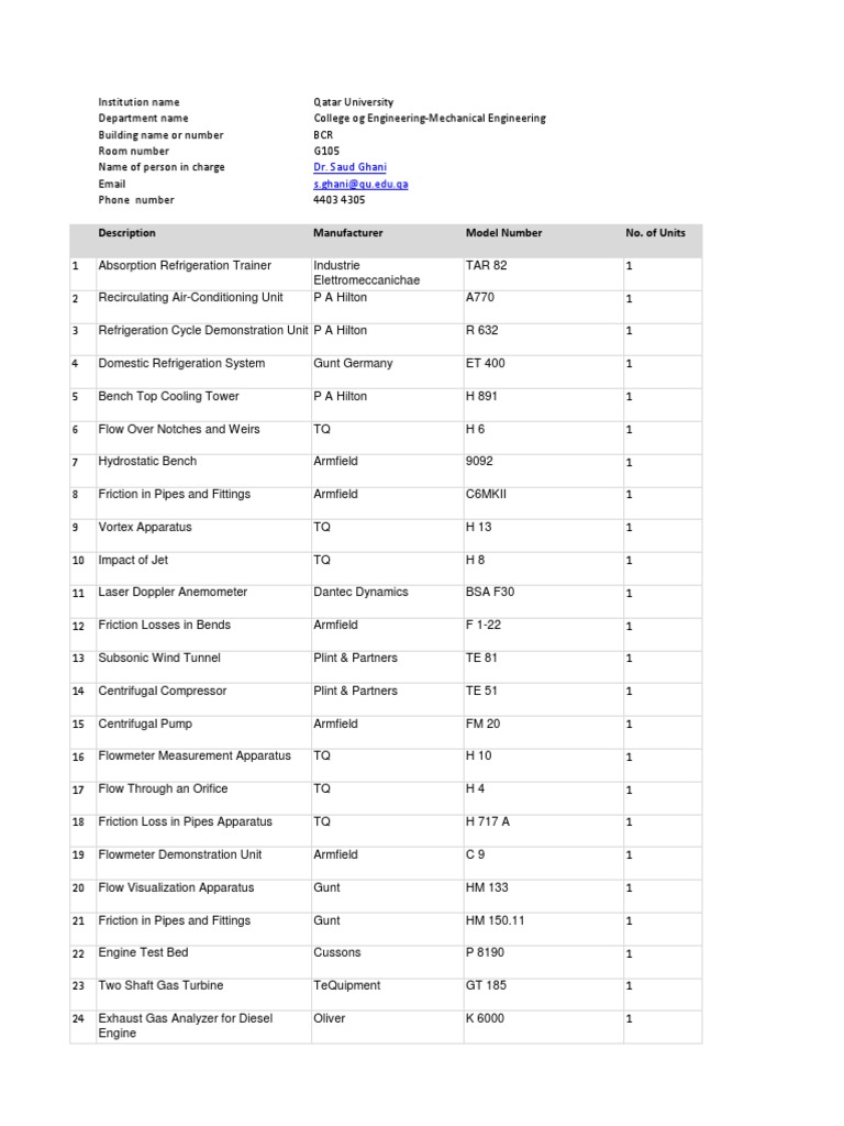 Equipment Inventory for Engineering Labs | PDF | Science | Engineering