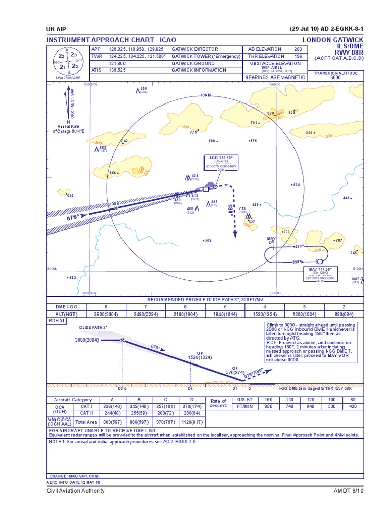 London Gatwick Ils/Dme Rwy 08R Instrument Approach Chart - Icao | PDF