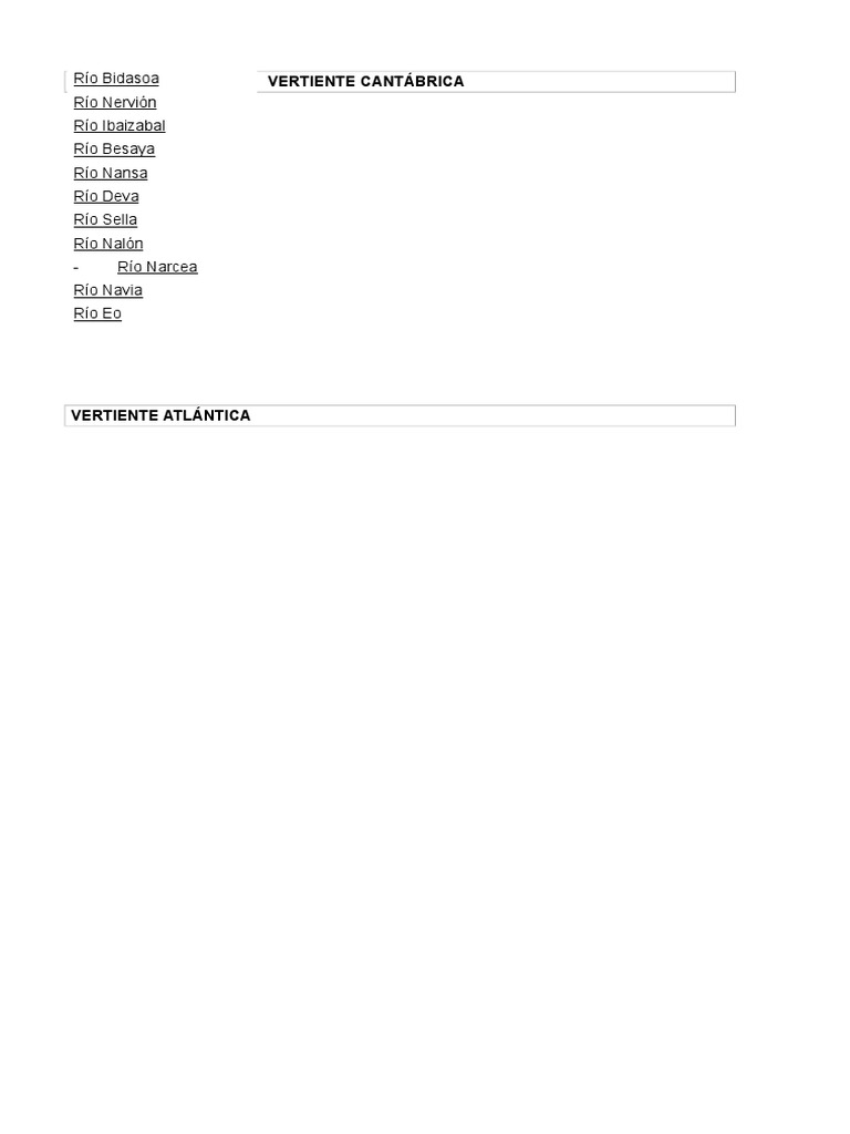 Lista de Ríos de España | PDF