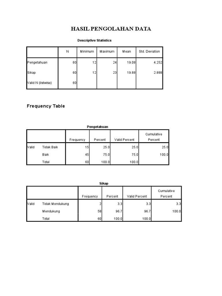 Hasil Pengolahan Data: Frequency Table | PDF