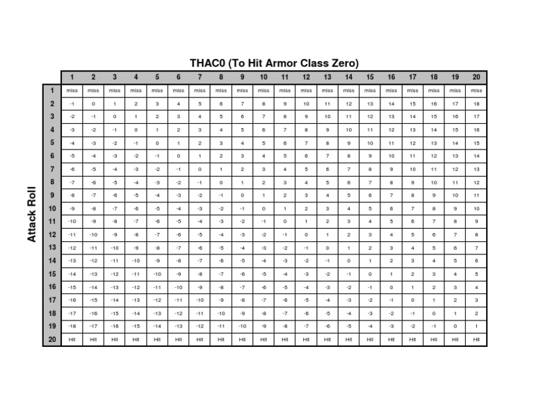 Thaco Cheat Sheet | PDF