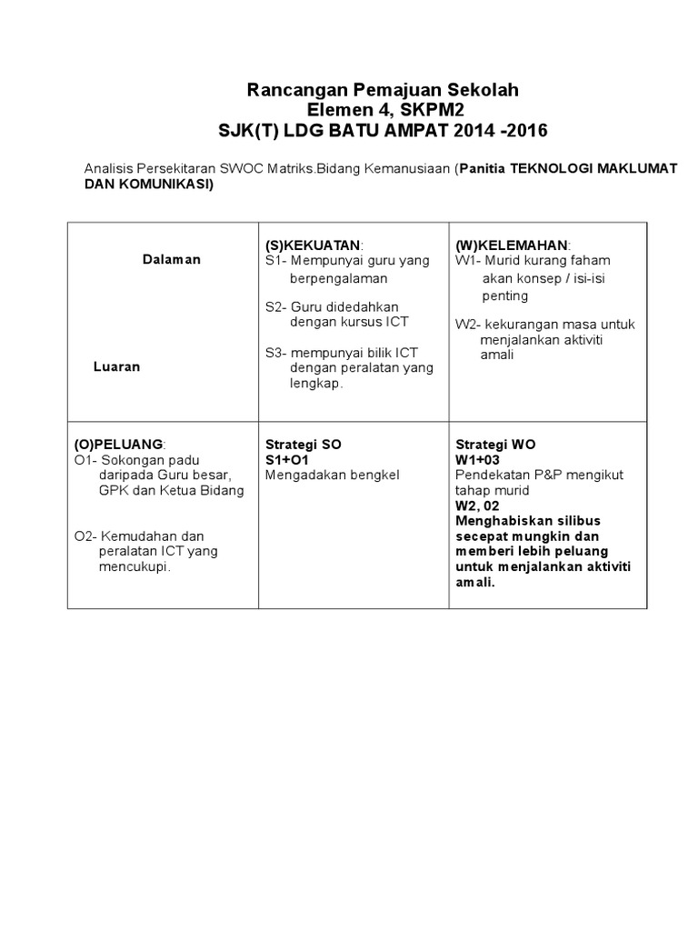 Swot Panitia TMK | PDF