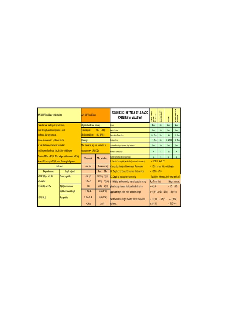 VT Acceptance Criteria Vs ASME | PDF | Home & Garden | Computers