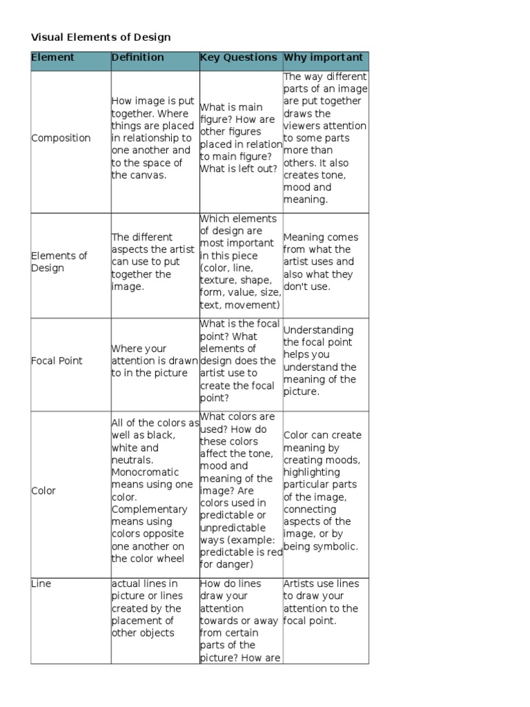Visual Elements of Design Element Key Questions Why Important | PDF ...