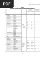 Colour Coding of Piping Material | PDF | Pipe (Fluid Conveyance) | Color