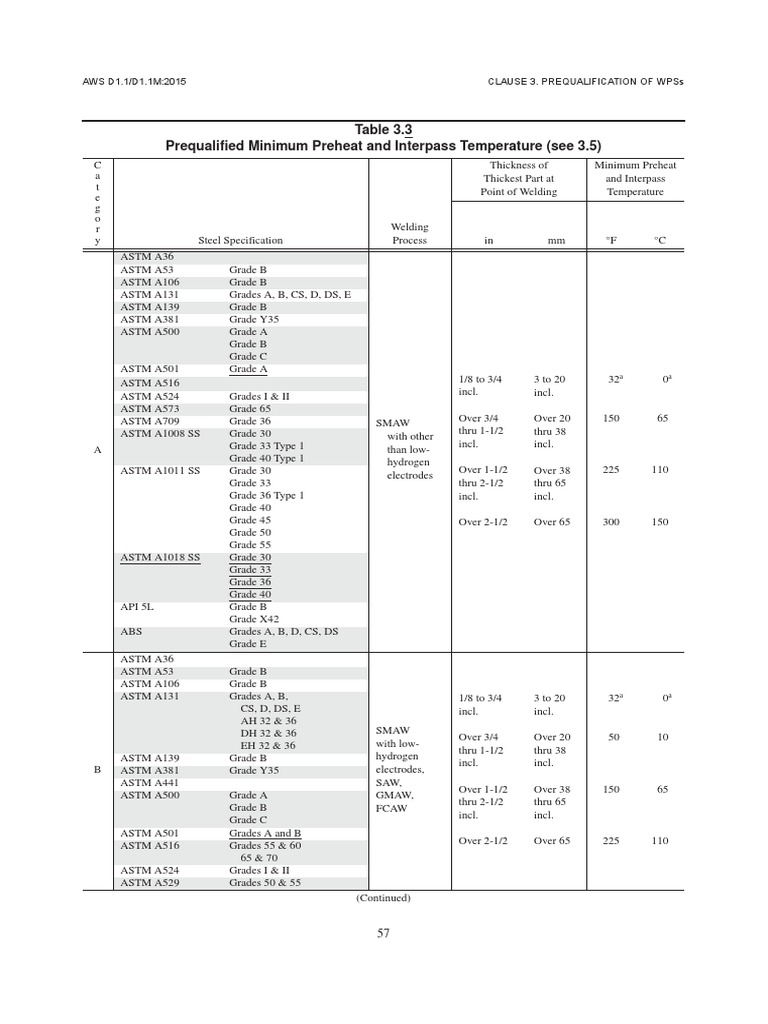 AWS D1.1 Preheat & Interpass Guidelines | PDF | Electric Heating | Welding