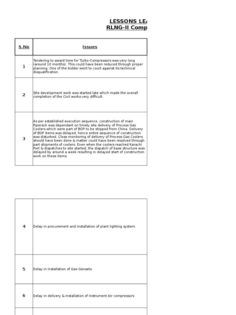 Lessons Learned | PDF | Pipe (Fluid Conveyance) | Safety