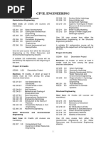 Ce Board Exam Coverage | PDF