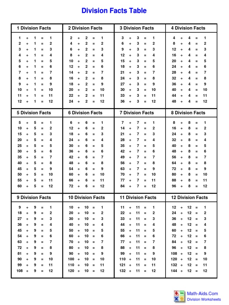 Division Facts Table | PDF