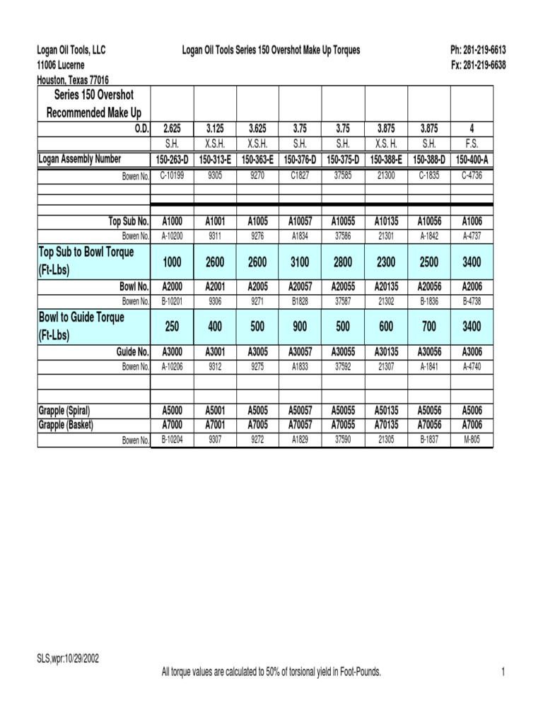 Series 150 Overshot Make Up Torques | PDF | Units Of Measurement ...