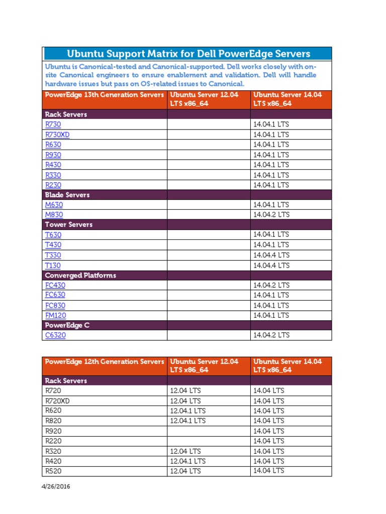 Ubuntu Support Matrix For Dell Poweredge Servers | PDF | Computer ...