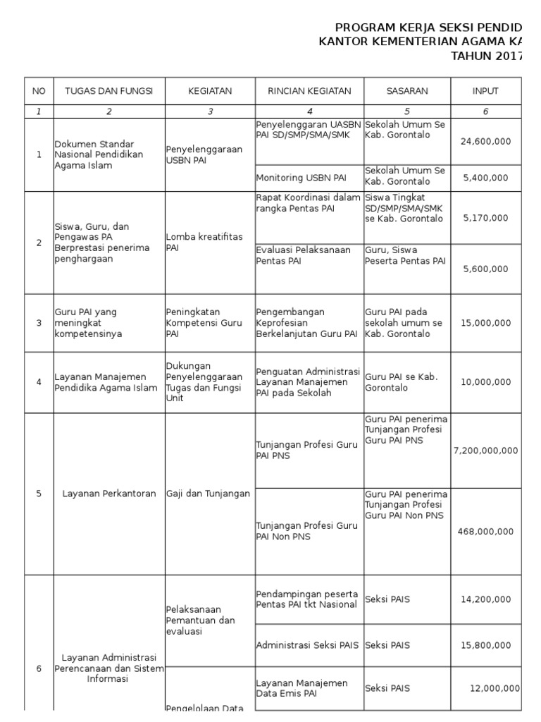 Program Kerja Seksi PAIS 2017 | PDF