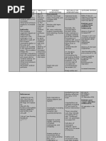 Nursing Crib Com NURSING CARE PLAN Hydrocephalus | PDF | Cerebrospinal ...