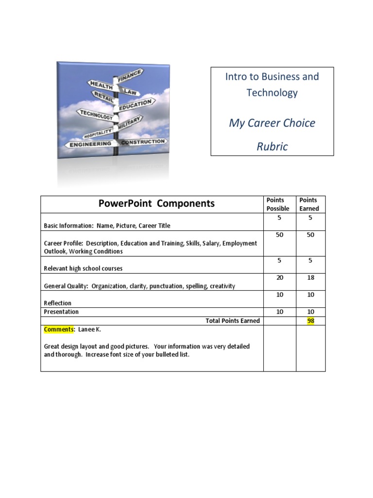 Powerpoint Rubric Lanee | PDF | Career & Growth | Business