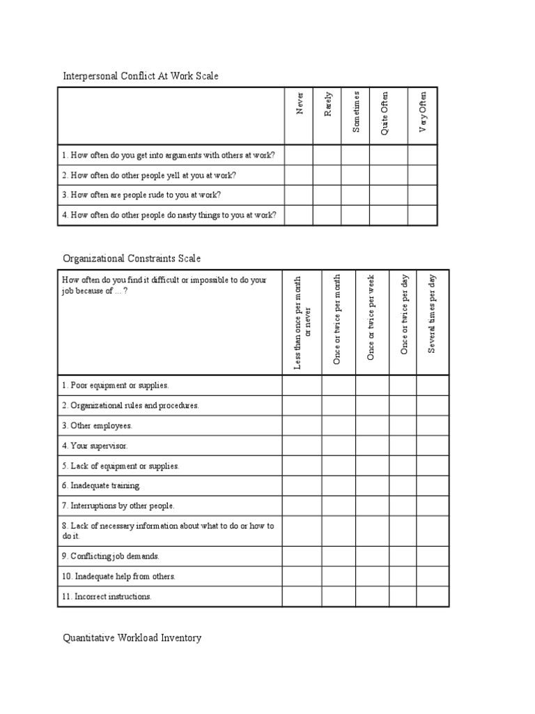 Interpersonal Conflict at Work Scale