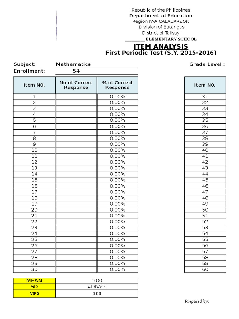 Item Analysis (Automatic) | PDF