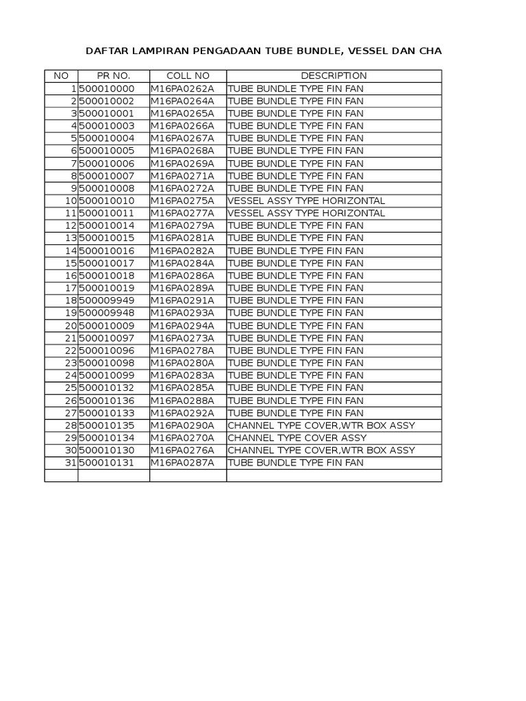 Daftar Lampiran Pengadaan Tube Bundle, Vessel Dan Channel | PDF